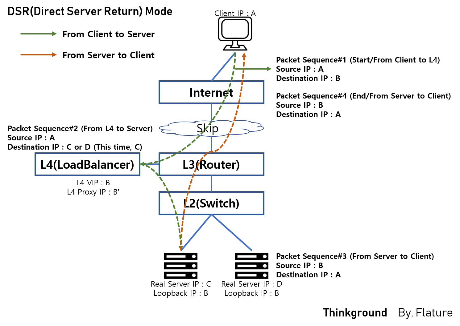 190412_SLB DSR Mode | ThinkGround