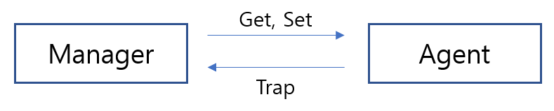 190412_SNMP Method | ThinkGround
